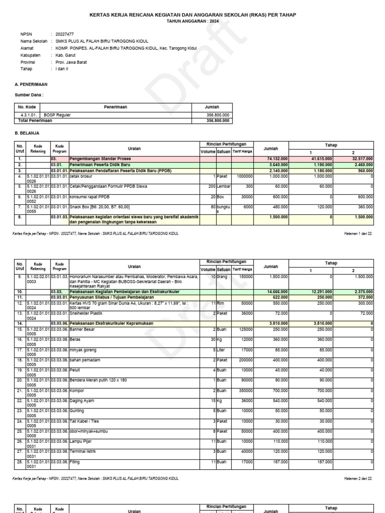 Rkas Arkas 2024 | PDF | Pengelolaan Keuangan & Uang