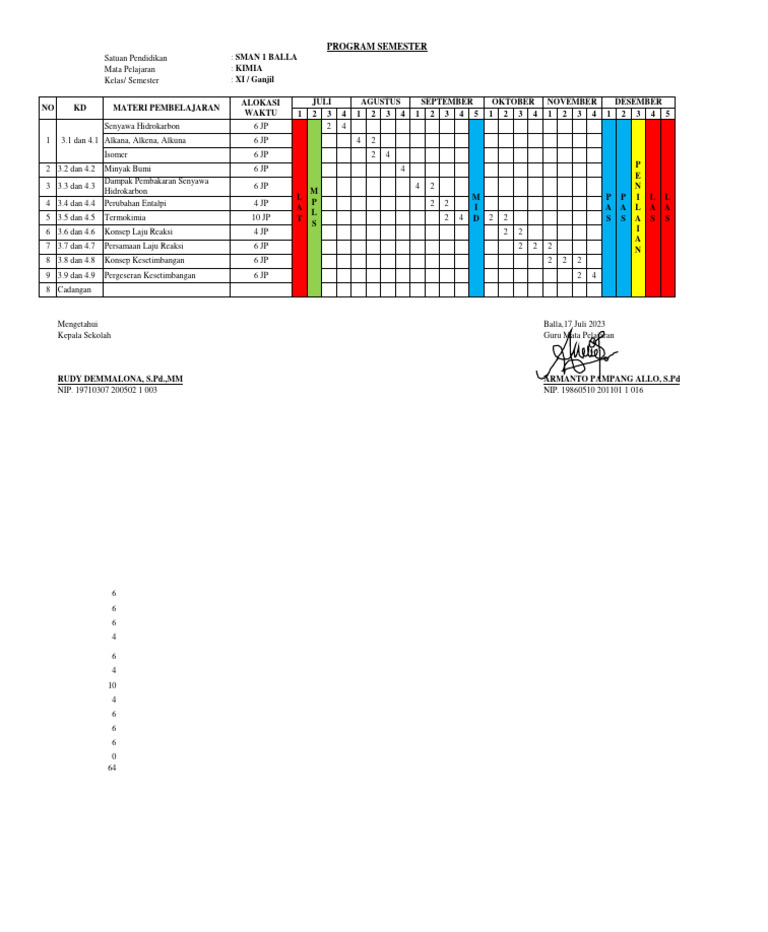 5-Prosem Kelas Xi | PDF