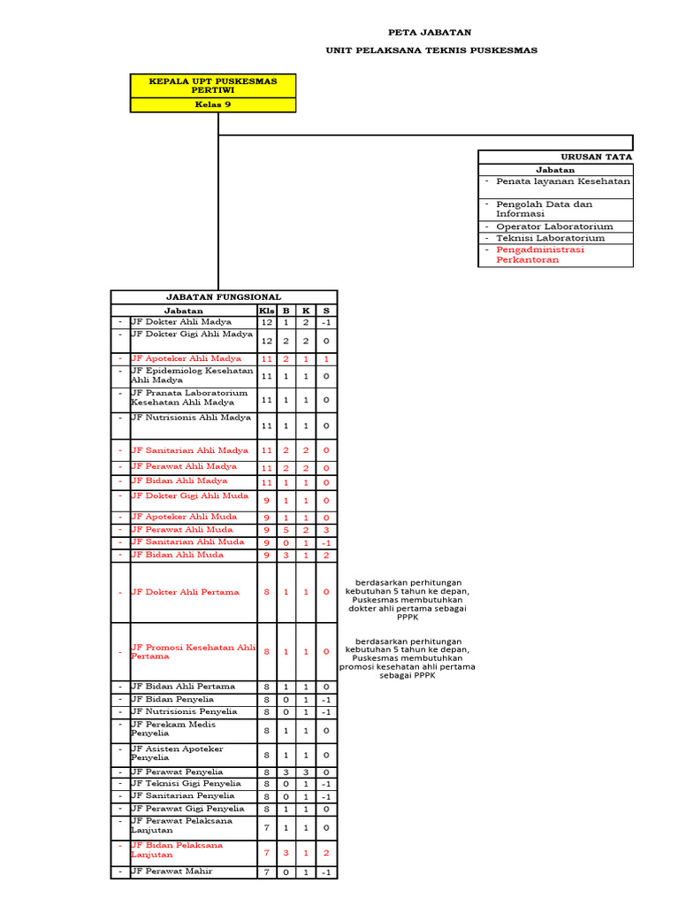 Peta Jabatan PKM Pertiwi 2024 | PDF