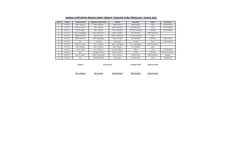 Jadwal Partisipan Sekolah Sabat Khotbah Jemaat Tanjung Pura Triw I 2021