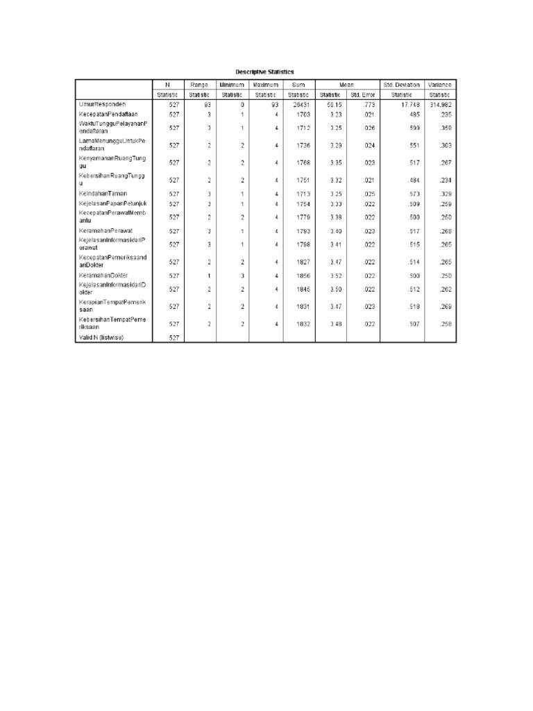 Hasil SPSS Rawat Jalan | PDF