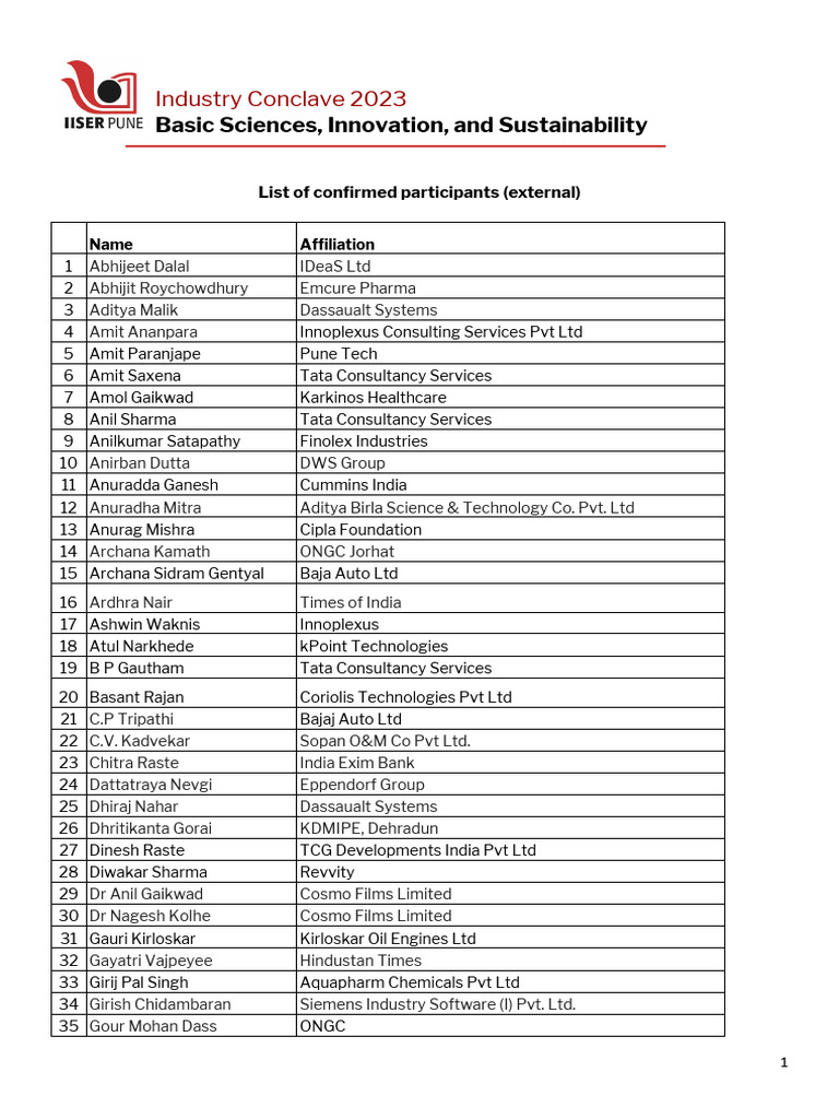 6 Confirmed Guest List | PDF | Companies | Business