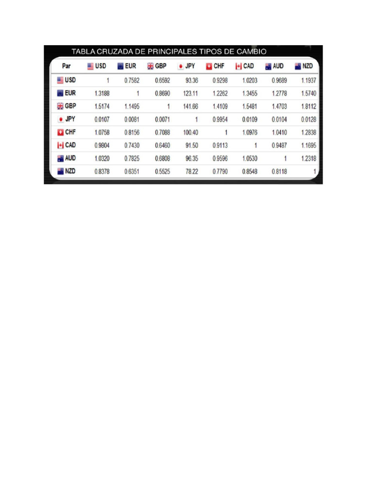 Ejemplo Tabla Cruzada Tipos de Cambio | PDF