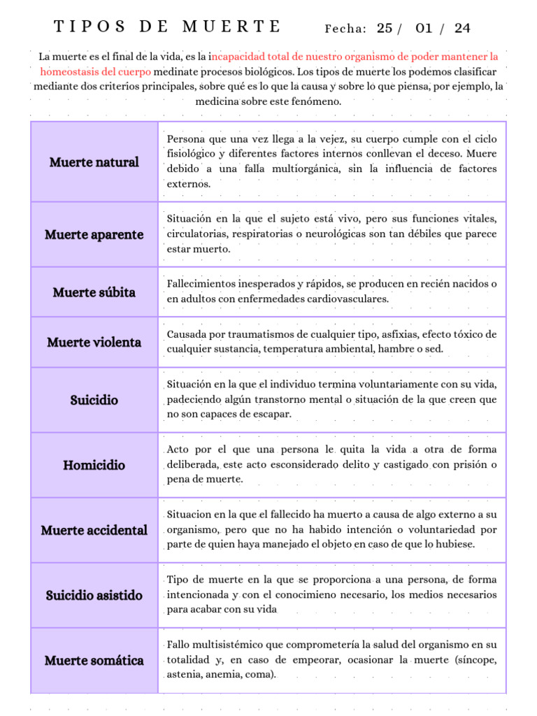 Muerte Resumen y Mapa - Rodriguezzamora | PDF | Muerte | Reencarnación