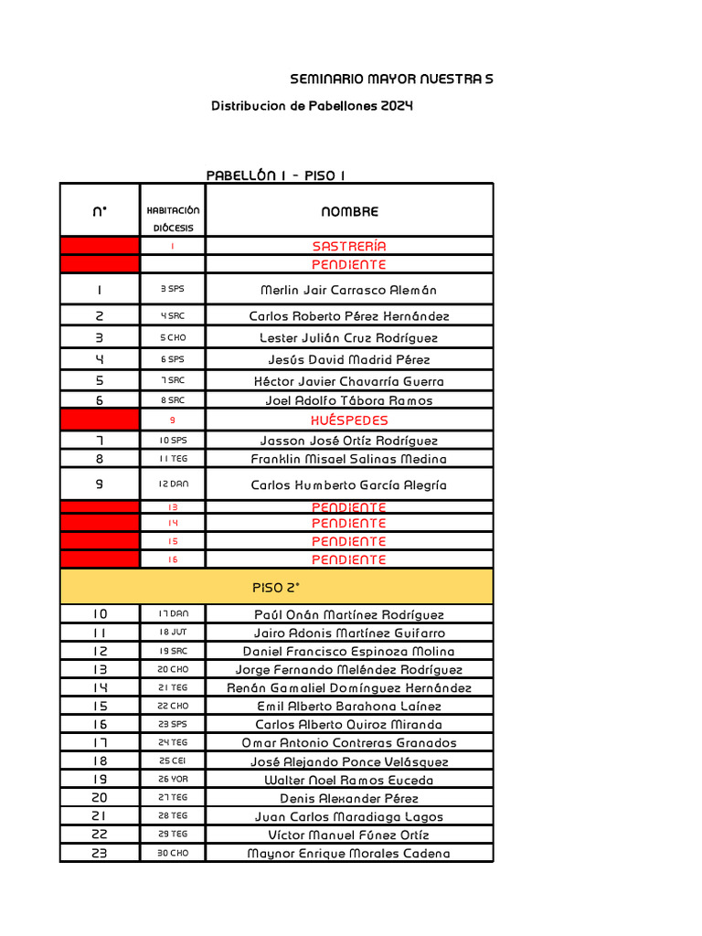 Lista de Pabellones Actualizada | PDF
