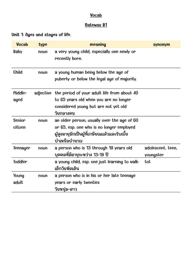 Vocab - Gateway B1 (Unit 1) | PDF | Family | Stepfamily