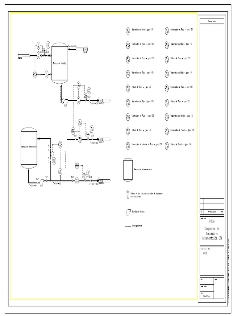 PR06 Actividad 1 | PDF