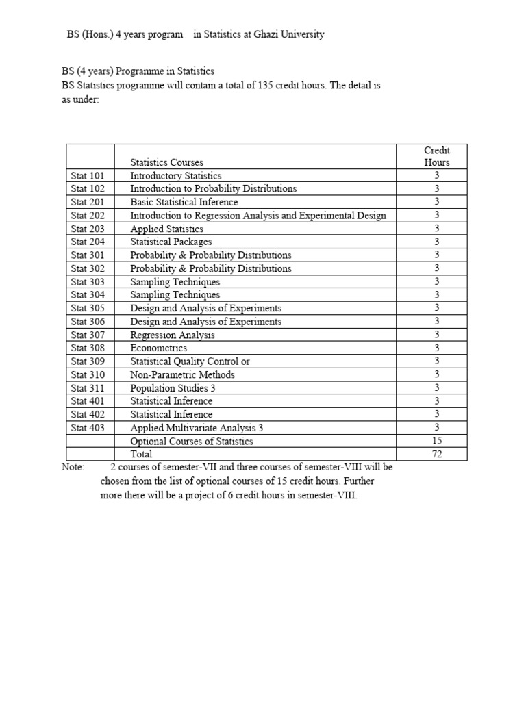 Statistics Courses | PDF | Statistics | Regression Analysis