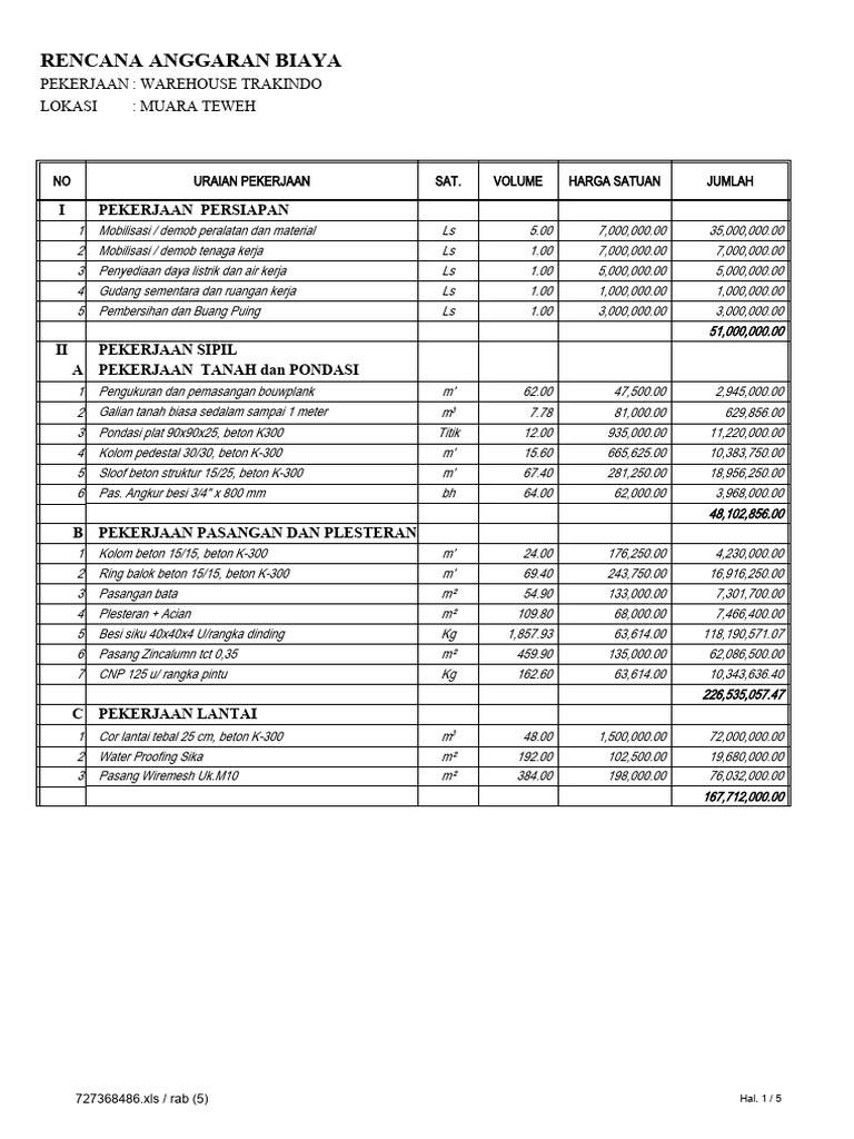 RAB Pembangunan Gudang 2024 | PDF