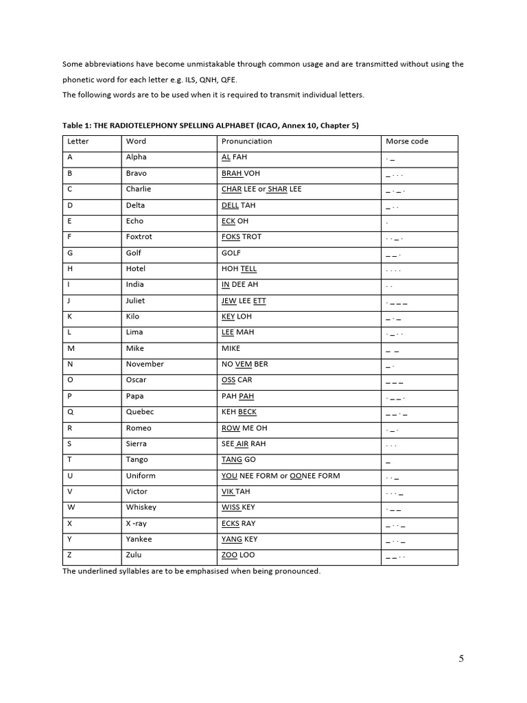 Table 1: The Radiotelephony Spelling Alphabet (Icao, Annex 10, Chapter ...