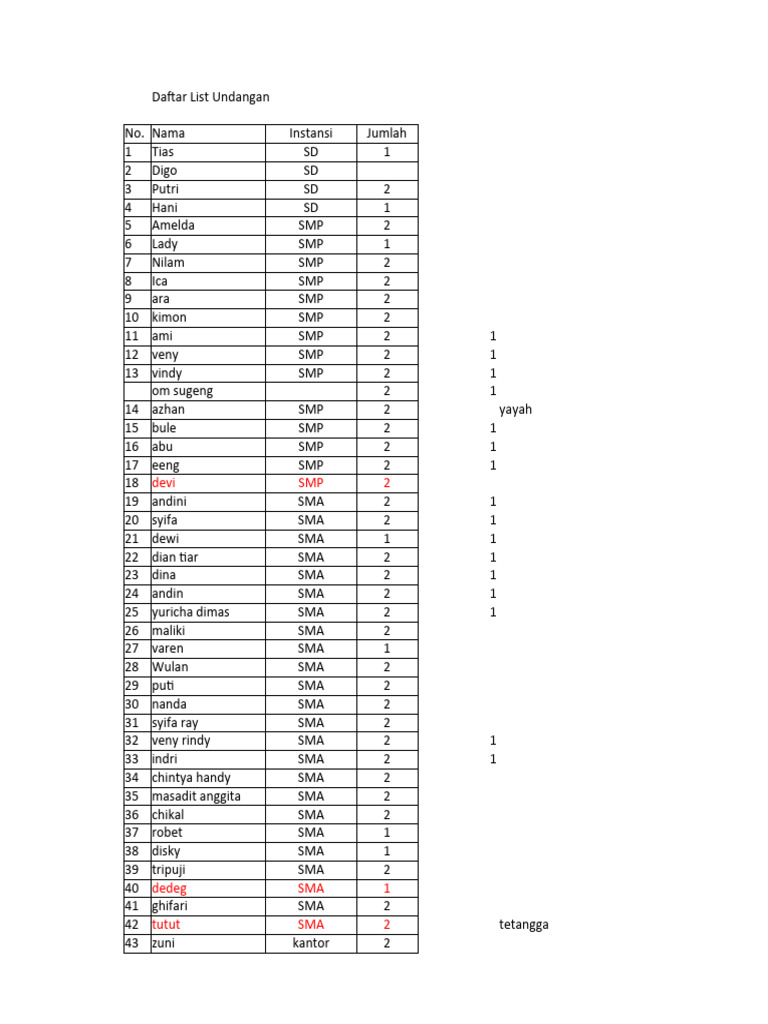 Daftar Undangan | PDF