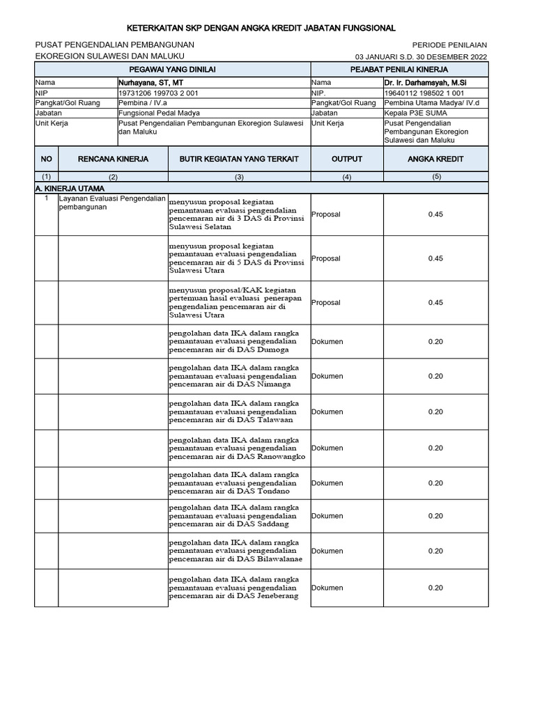 CONTOH Form SKP JAJF Kuantitatif - Contoh Format SKP Jafung Pedal-Latihan | PDF