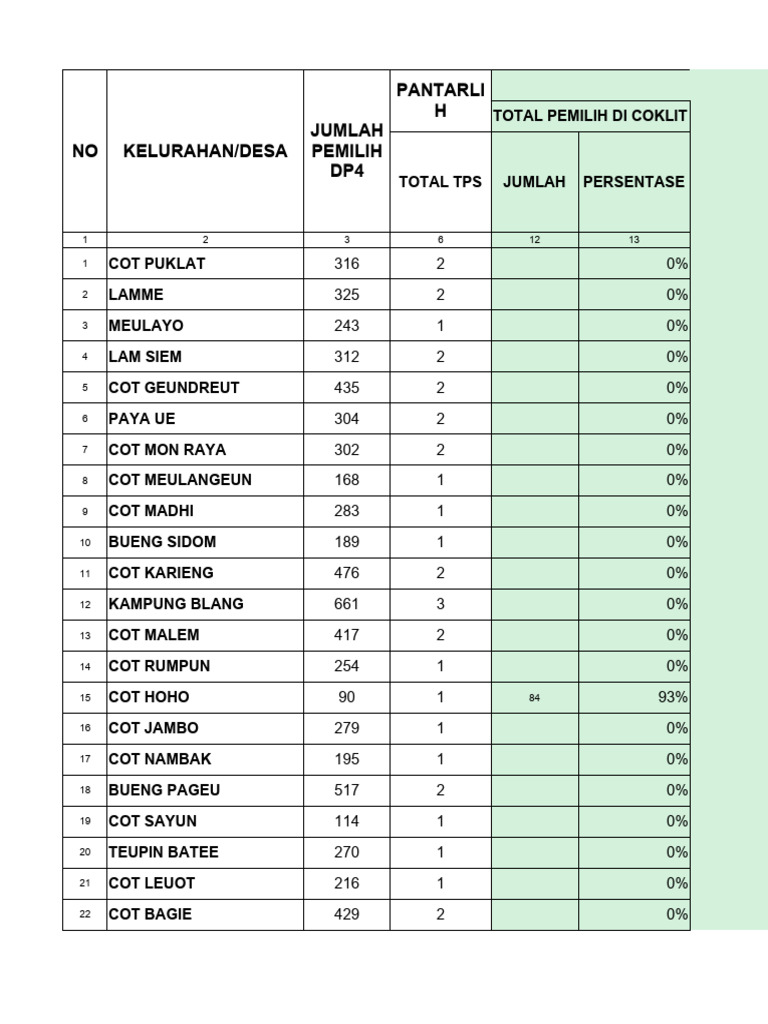 Rekap Progress Coklit BLANG BINTANG 2 | PDF