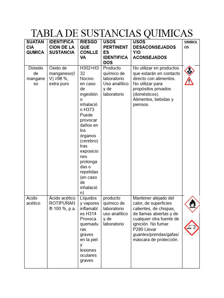 Tabla de Sustancias Quimicas | PDF | Química | Materiales