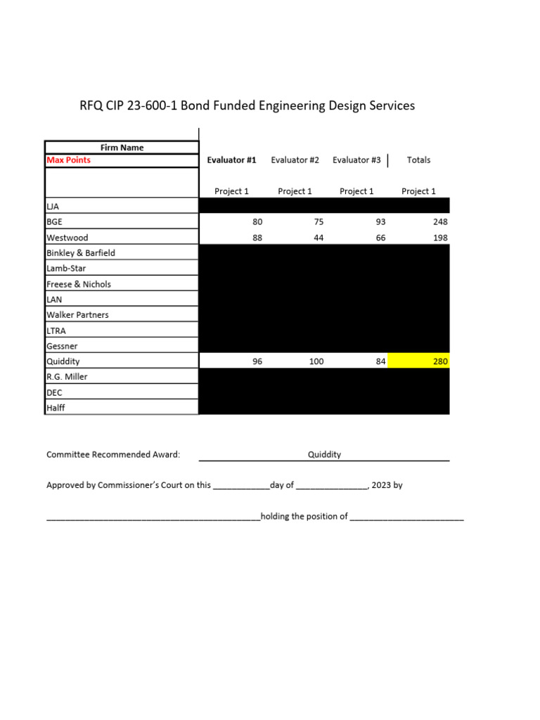 Brazos County Inner Loop East Tabulation - 23-600 Project 1 | PDF