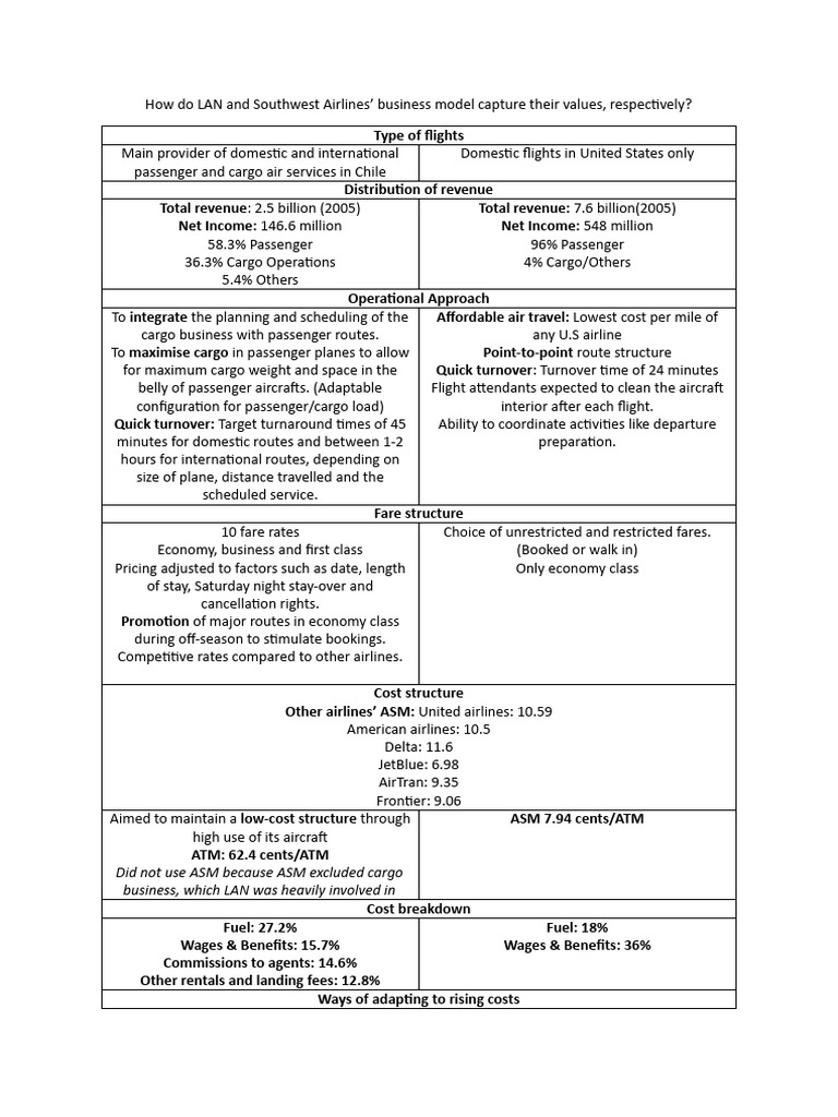 How Do LAN and Southwest Airlines | PDF | Airlines | Low Cost Carrier