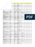 Dahej SWZ List | PDF | Life Sciences | Companies