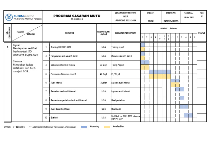 Program Sasaran Mutu 2023 - 2024 MSA | PDF