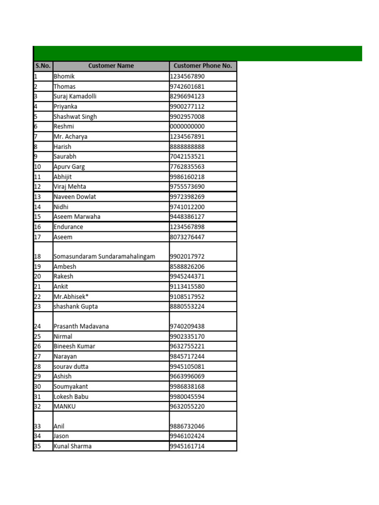 Top Customers for Mepco Endurance | PDF