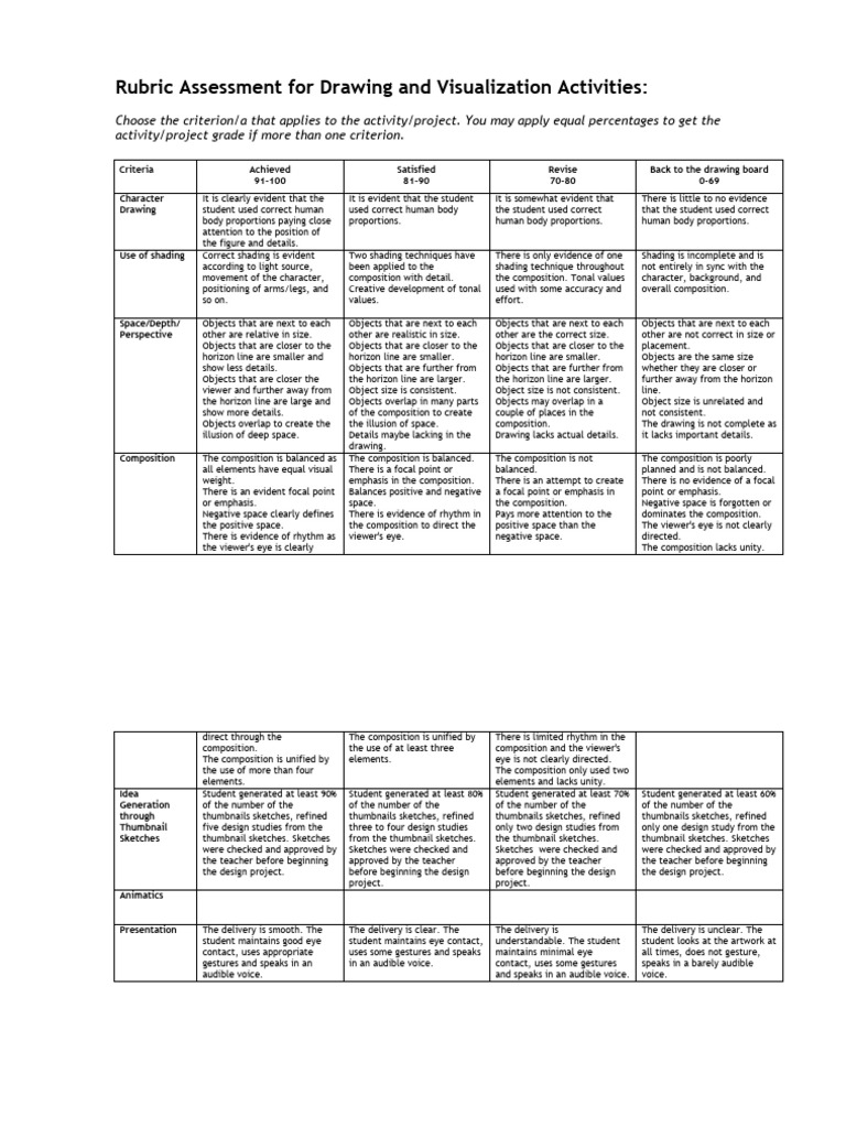 Rubric Assessment For Drawing and Visualization Activities | PDF ...