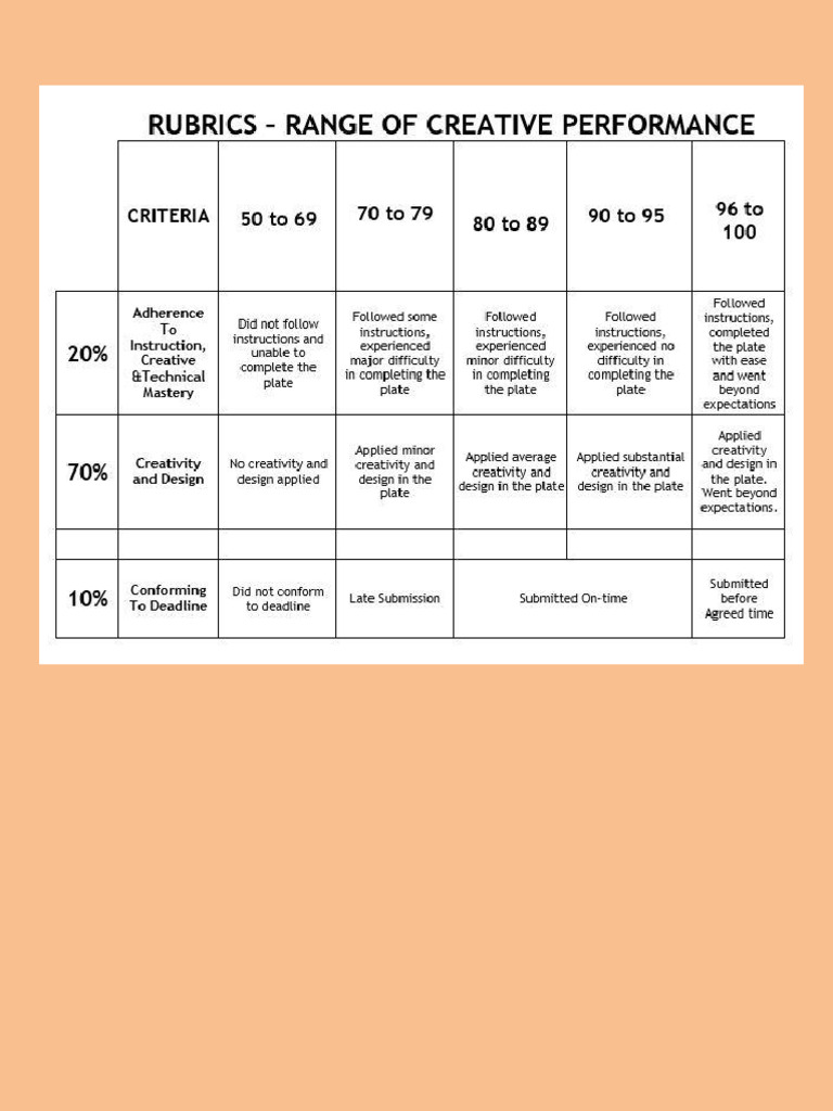 Rubrics Creative Performance | PDF
