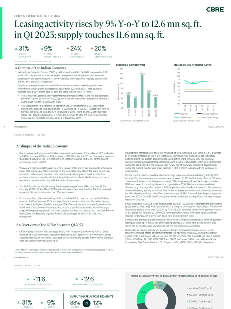 India Office Figures Q1 2023 CBRE | PDF