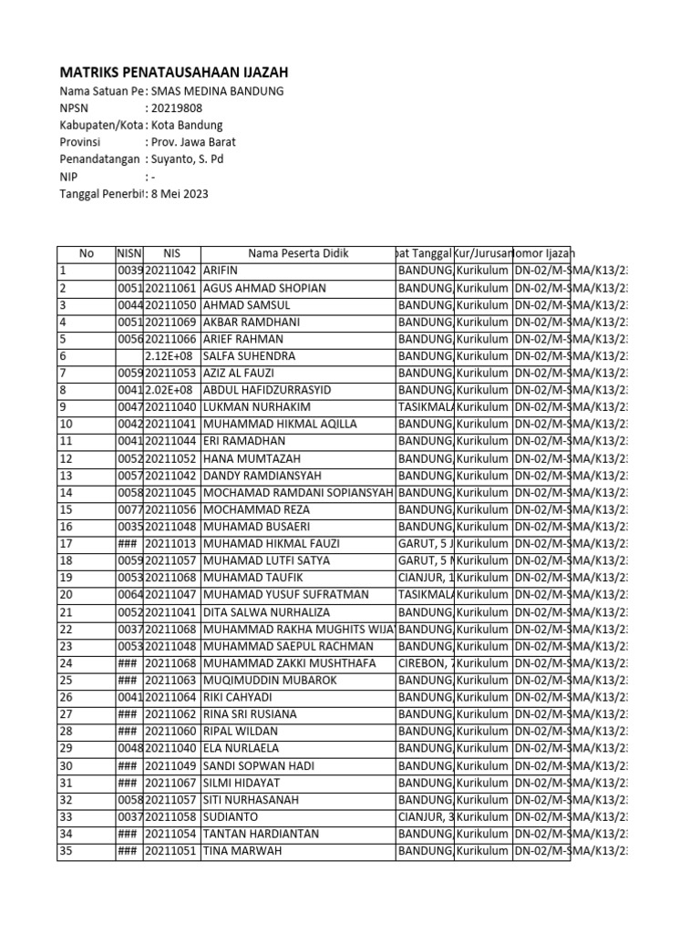 2023 - 2024 02 15 Matriks Ijazah | PDF