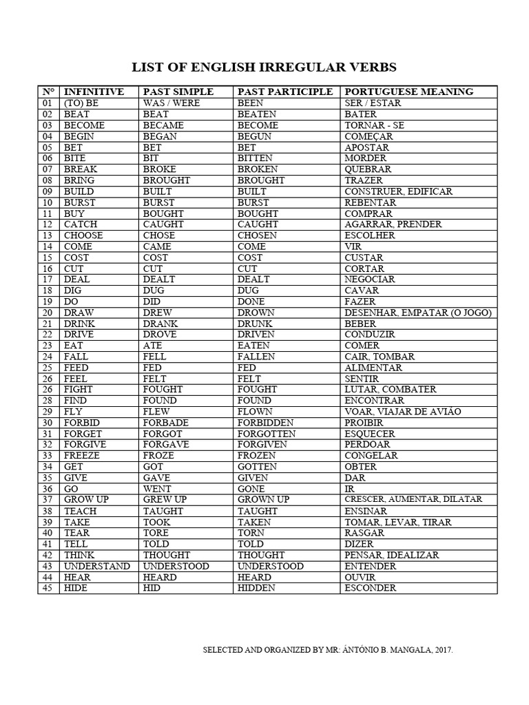 List of Irregular Verbs | PDF | Linguistic Morphology | Syntactic Relationships