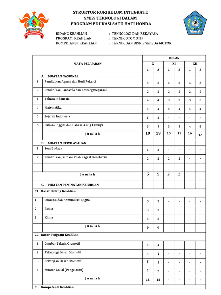 B.1. STRUKTUR KURIKULUM TBSM Integrated PBD | PDF