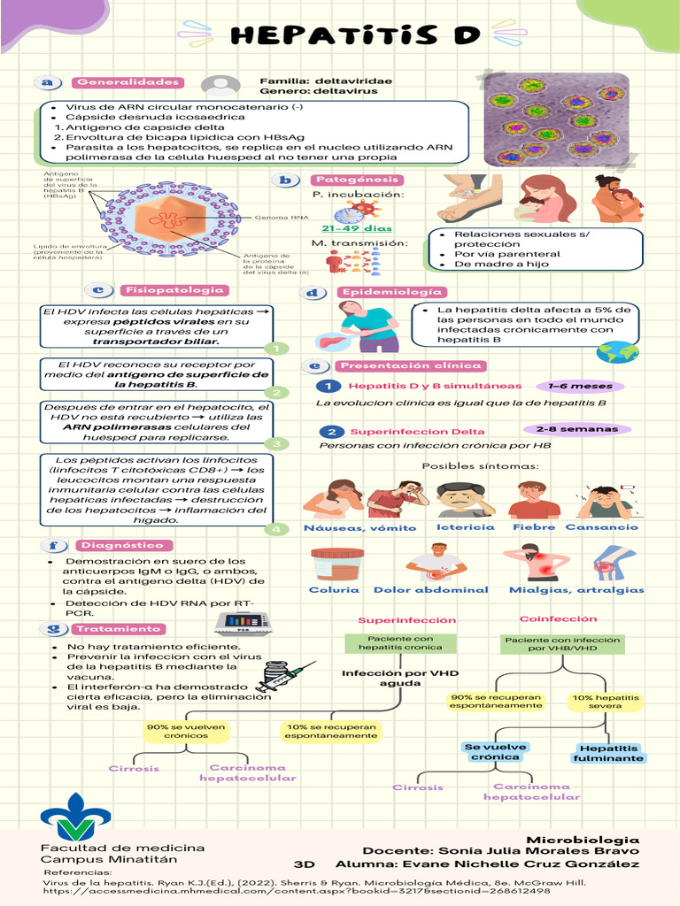 HEPATITIS D | PDF | Hepatitis | Hepatitis B