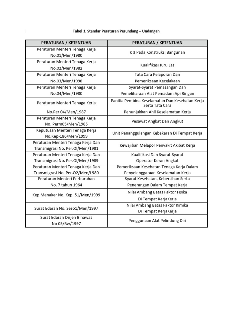 RKK Pembangunan Ruang Praktek Siswa RPS SMK Swasta Paket 5 | PDF