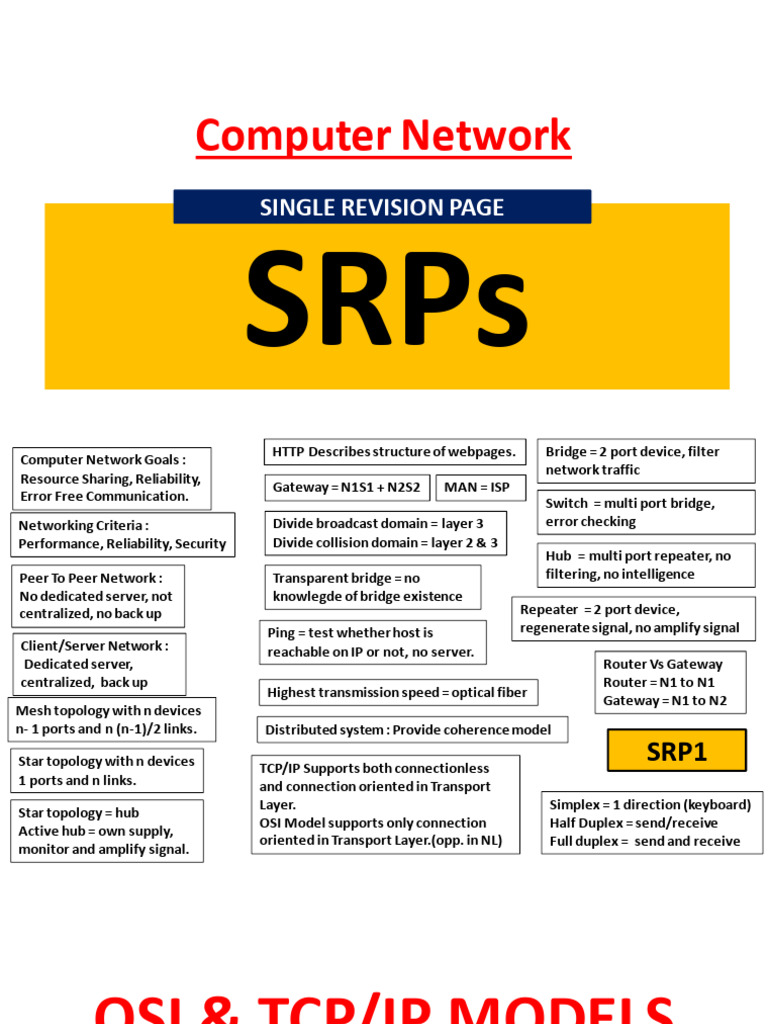 CN SRP | PDF | Computer Network | Osi Model