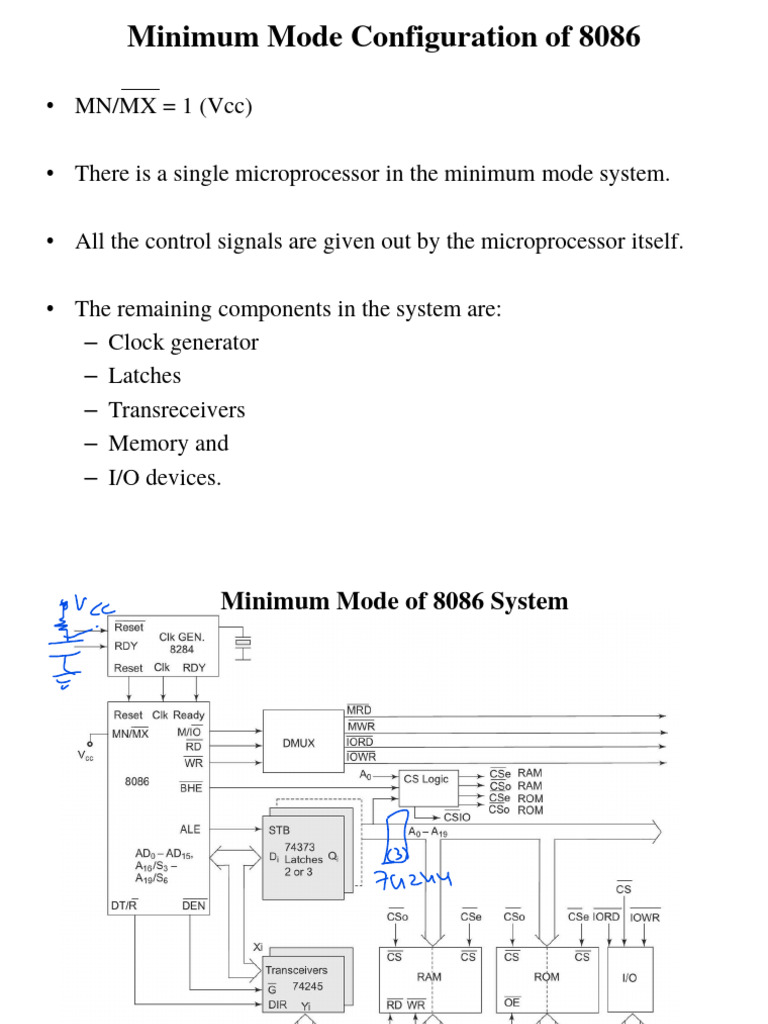 8086 Min Max Modes ETC | PDF | Microcontroller | Input/Output