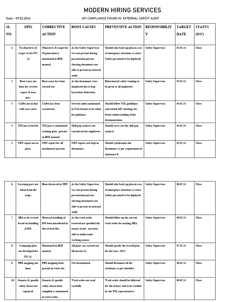 24-Ofi Compliance - Modern Hiring Services - @@@ | PDF | Business | Safety