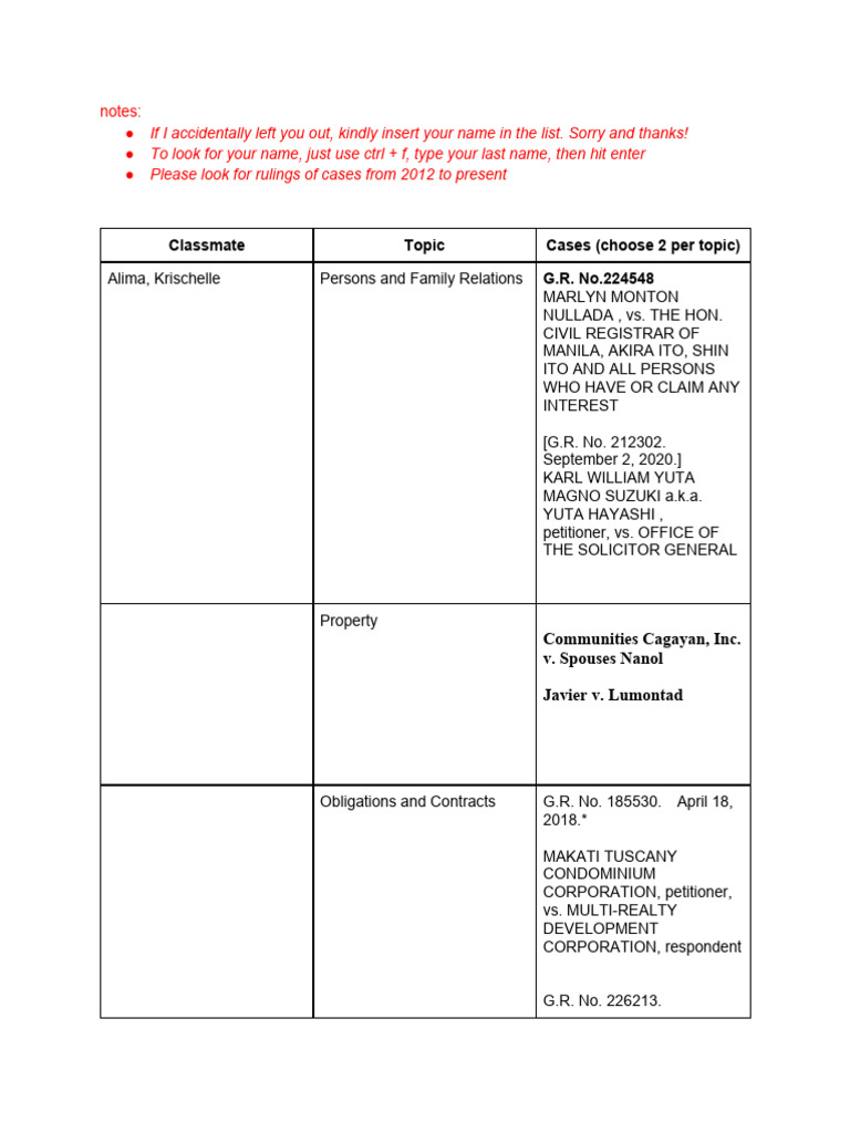 Civil Law Review Class Project | PDF | Justice | Crime & Violence