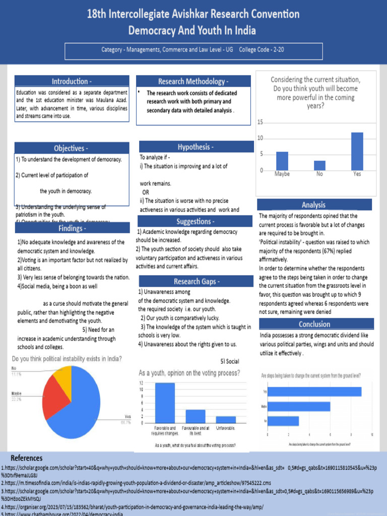 Youth Engagement in Indian Democracy | PDF | Democracy | Political Ideologies