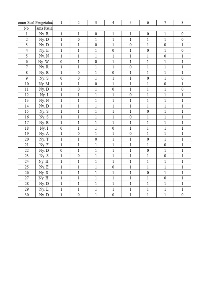 Master Tabel Pengetahuan Pre Dan Post | PDF