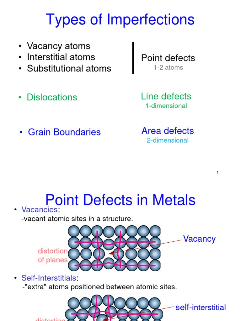 Defects | PDF | Crystallographic Defect | Ion