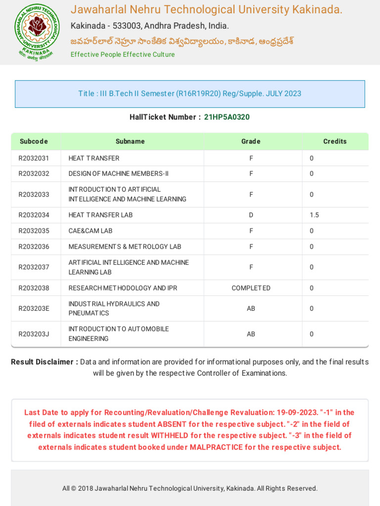 JNTUK Results | PDF | Science & Mathematics