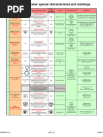 Red Bin Analysis Procedure | PDF | Systems Science | Computing