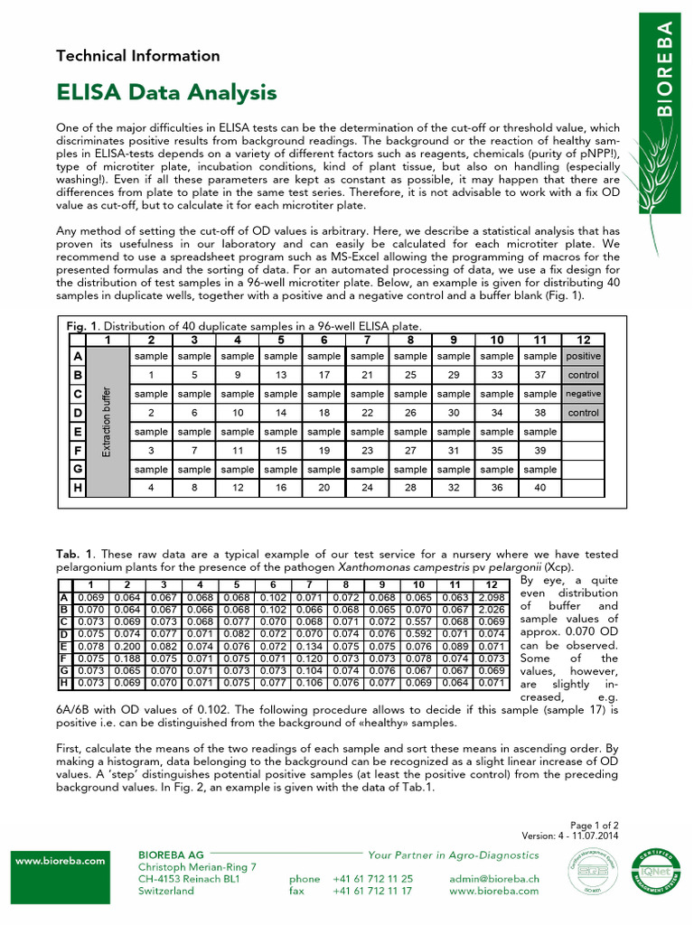 ELISA Data Analysis | PDF | Elisa | Statistics