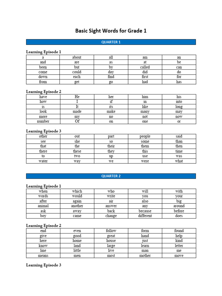 BASIC-SIGHT-WORDS-IN - ENGLISH Updated | PDF