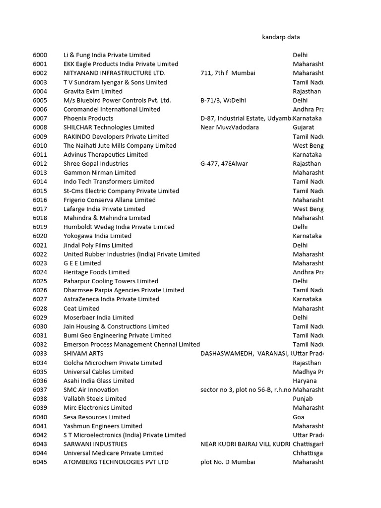 Kandarp Data | PDF | Gujarat | Delhi