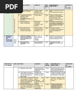Workplan - Departmental Head - PL2-2 | PDF