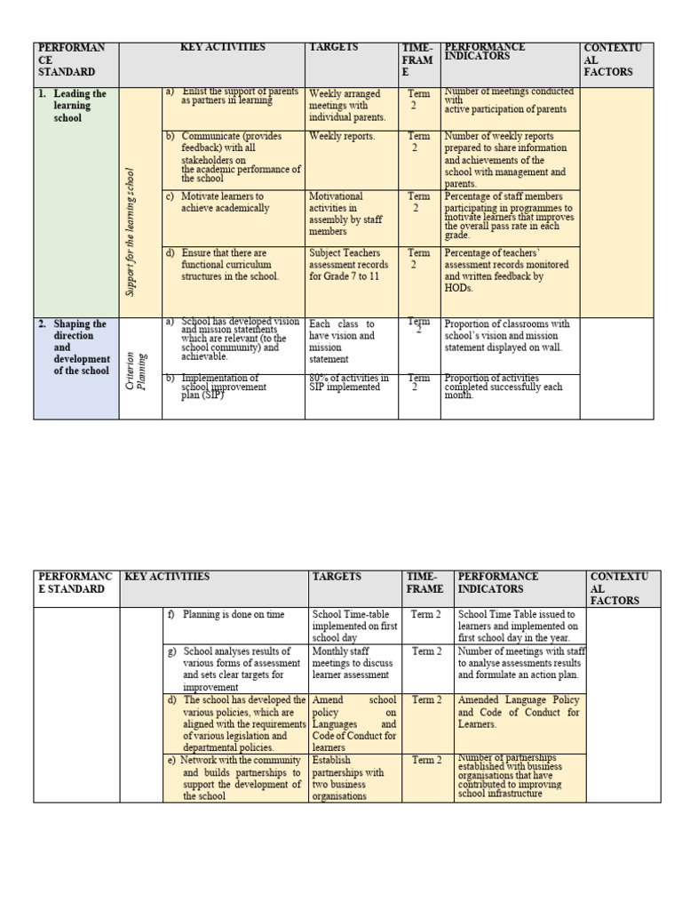 Principal's Work Plan Term 2. | PDF | Mentorship | Teachers