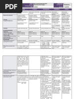 Grade 6 DETAILED LESSON PLAN | PDF | Lesson Plan | Numbers