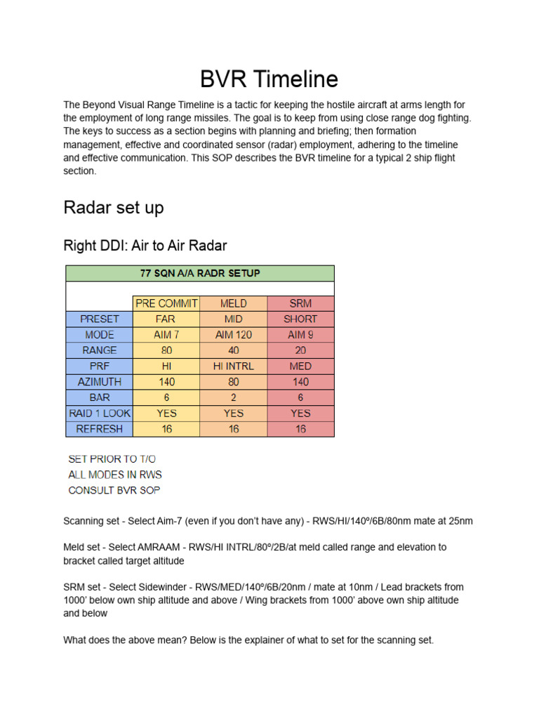 BVR Timeline SOP (Short) | PDF | Missile Types | Missile