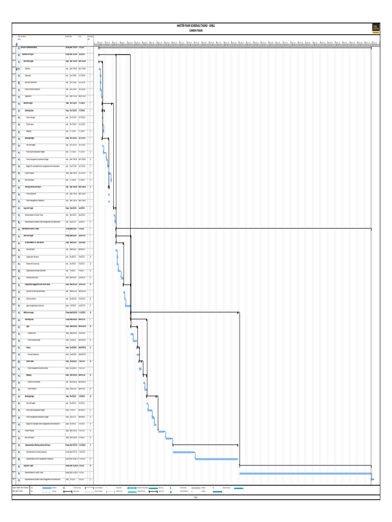 Master Plan Schedule TASAD-SHELL Carbon Trade | PDF | Business | Economies