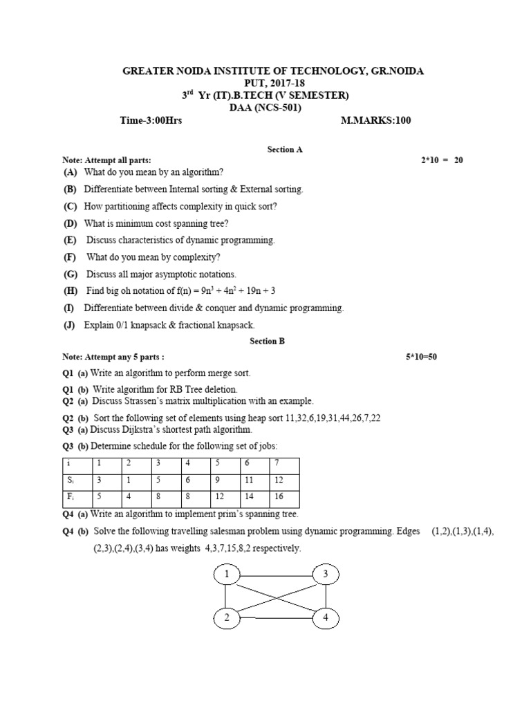 DAA Put | PDF | Dynamic Programming | Discrete Mathematics