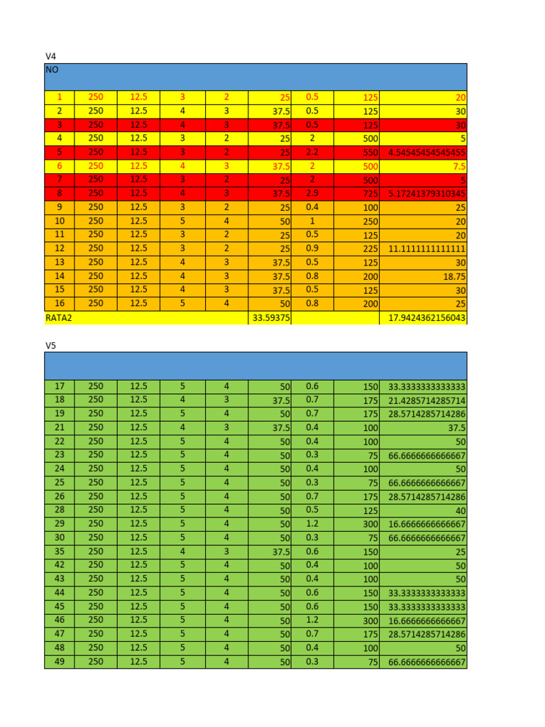PERHITUNGAN Sudut Lerenga | PDF